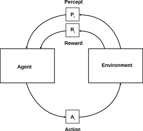 Reinforcement Learning Agent Download Scientific Diagram