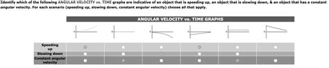 Identify Which Of The Following ANGULAR VELOCITY Vs T SolvedLib