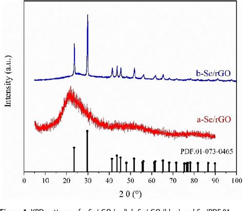 Figure 1 From Amorphous Selenium And Crystalline Selenium Nanorods Figure 1 From Amorphous Selenium And Crystalline Selenium Nanorods
