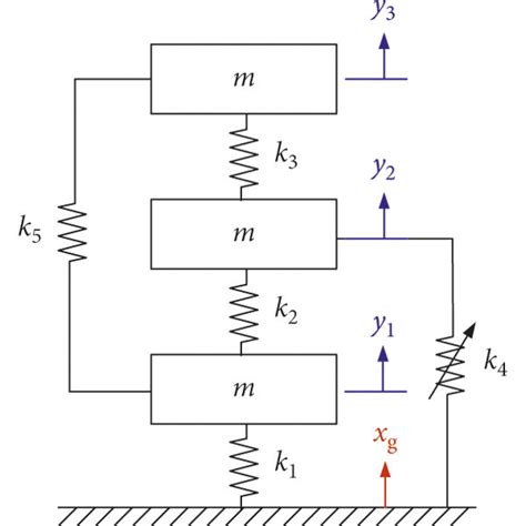 Equivalent Linearization Of Nonlinear Spring Damping Element With Download Scientific Diagram