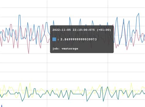 Vmui Support Sticky Tooltips For Text Copying · Issue 3321