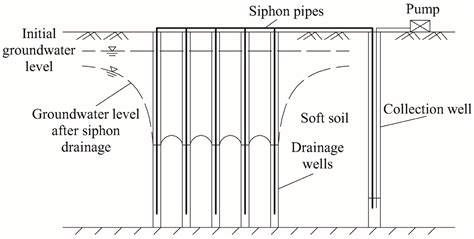 Groundwater Well Diagram