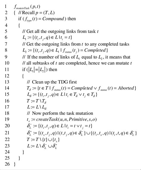 Task Mutation Algorithm Download Scientific Diagram