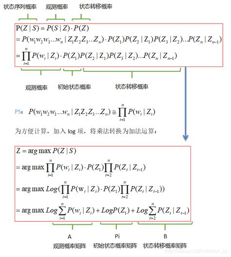 Hmm模型 Forward Backward Viterbi算法向前算法 Csdn博客 Hmm模型 Forward Backward Viterbi算法向前算法 Csdn博客