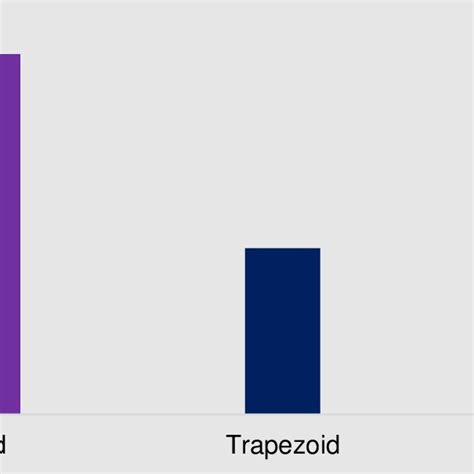 Graph Of Temperature Differences In Each Form Of Fins Download Scientific Diagram