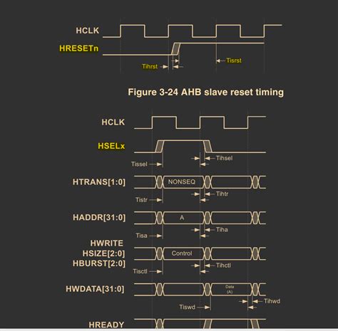 Ahb Slave Timings Rfpga Ahb Slave Timings Rfpga