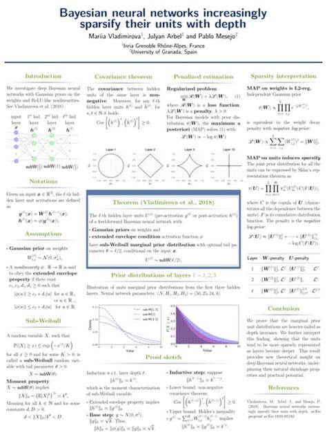 bayesian neural networks increasingly sparsify their units with depth pdf