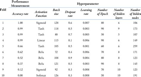 hyperparameter optimization with bayesian download scientific diagram