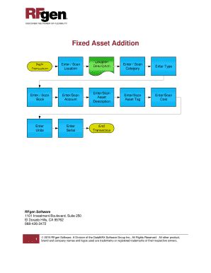 Fillable Online Fixed Asset Addition HubSpot Fax Email Print PdfFiller