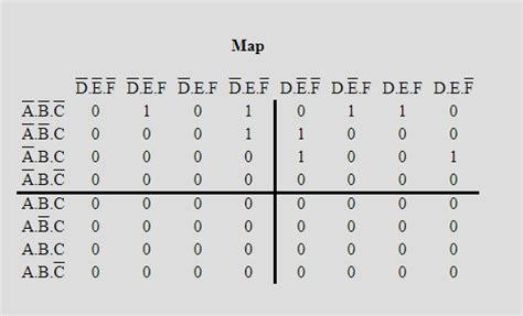 Solved I Have This Kmap And I Got This Equation From It Y