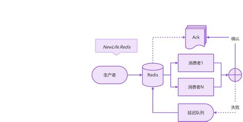 轻量级消息队列RedisQueue