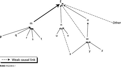 1 Multiresolution Modeling And Variables Of Empirical Analy Sis