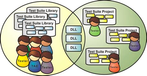 How To Organize A Test Automation Project With Ranorex