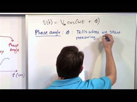 Lesson 3 Sinusoidal Sources Part 2 Ac Circuit Analysis Ac