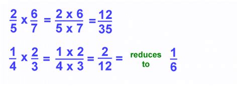How To Multiply Fractions With Different Deno