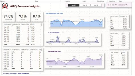 My Codebasics Resume Project Report On Hr Analytics Madhan B Posted On The Topic Linkedin