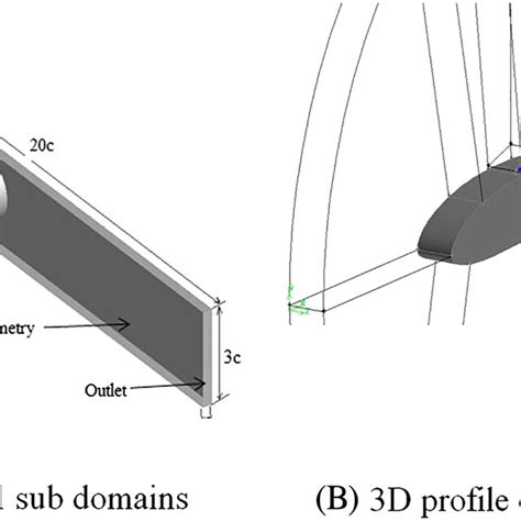 Numericalexperimental Investigations On Reducing Drag Penalty Of Passive Vortex Generators On A