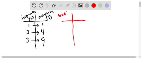 ⏩solvedthe Function Causes A Program To Terminate Numerade