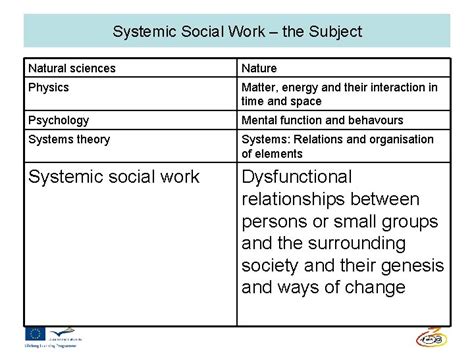 Systemic Social Work The Subject Systemic Social Work