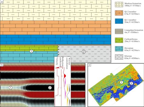 A Model B Forward Modeling And C Maximum Trough Energy Of The Qi 1 Download Scientific