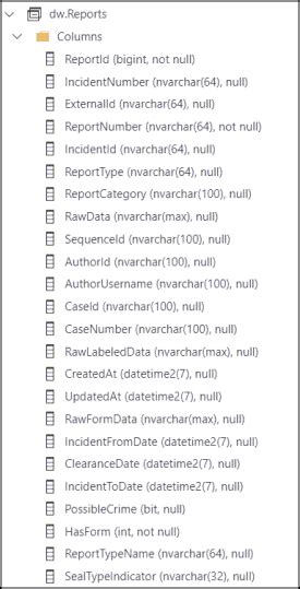 Quick Start Connect And Query Axon Standards Datastore