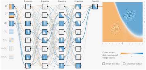 手把手教你用tensorflow Keras做情感分析 知乎