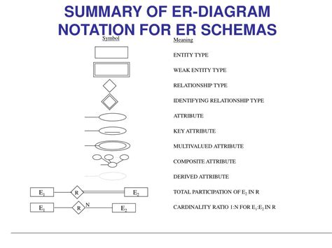ppt relational database design by er to relational mapping powerpoint