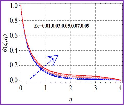 a dissipative and entropy optimized mhd nanomaterial mixed convective