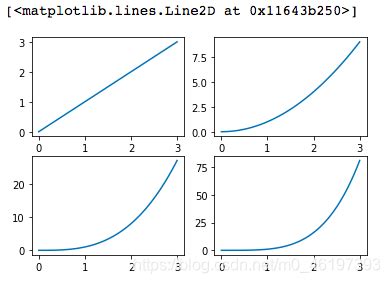 Matplotlib学习之subplots函数 matplotlib subplots CSDN博客