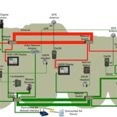 Pdf Modular Open System Architectures Mosa For Military Systems Addressing Challenges Of