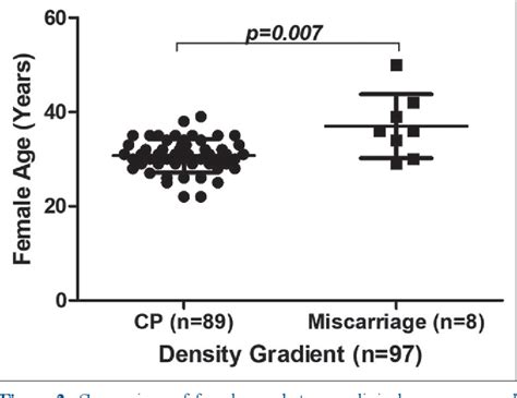Figure 1 From Does Choosing Microfluidics For Sperm Sorting Offer An