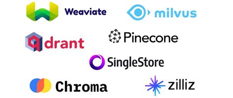 Superdatascience On Linkedin 7 Vector Databases Every Aimldata