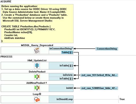 Microsoft Sql Server Database Aurora Vision