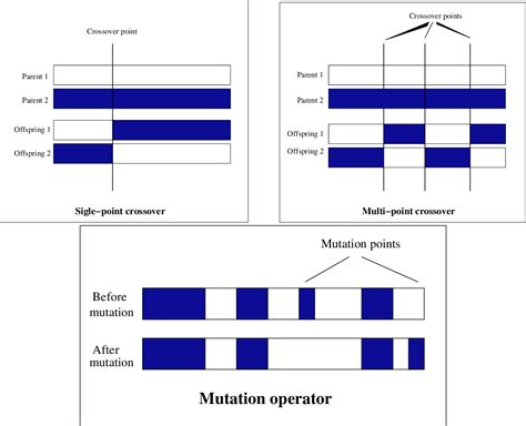 Figure 11 From The Genetic Algorithm For Solving The Dial A Ride