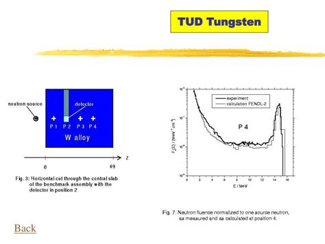 Ppt Recent Shielding Experiments Updates In Sinbad Data Base And Ijs Activity I Kodeli Iaea