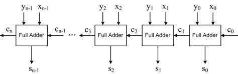 Block Diagram Of RCA It Can Be Represented In Equation As Shown Below Download Scientific Diagram