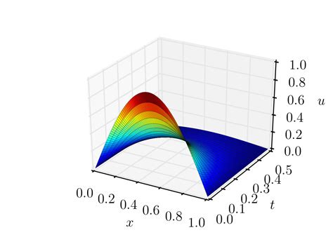 Solving The Diffusion Equation With State Dependent Diffusion Coefficient Numerically