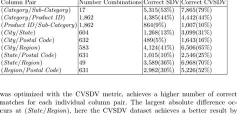 Categorial Integrity In Synthetic Datasets Download Scientific Diagram