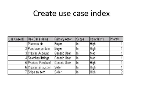 use case diagrams a use case diagram