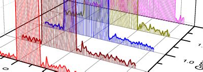Pulse Signals With Different Widths Download Scientific Diagram