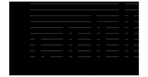 Large Language Models DDN