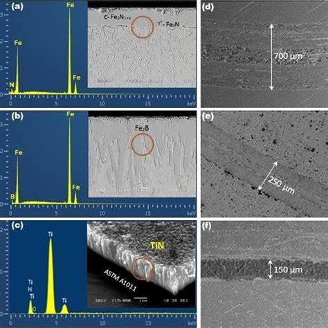 Sem Cross Sectional Micrograph And Eds Analysis Of A Nitrided Astm