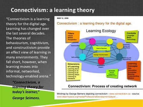 Connectivism Firstdraft