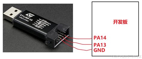 stm32篇：开发环境安装 stm32用什么软件编程 csdn博客