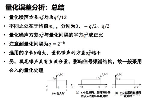 dsp技术及应用——学习笔记一（量化效应） dsp量化 csdn博客