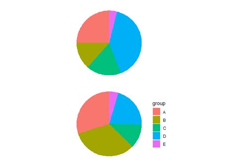 R Multiple Pie Chart Stack Overflow