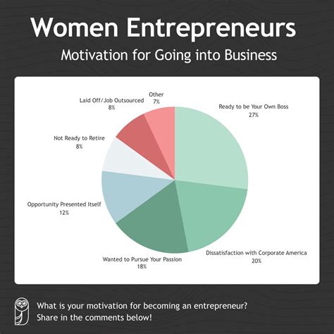 🌟 What Is Your Motivation To Be An Entrepreneur Wise Advise Assist