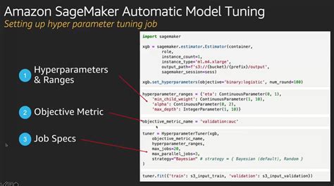 Aws Sagemaker로 효율적인 머신러닝 프로세스 구축하기ㅣsagemaker Pipelines와 Sagemaker