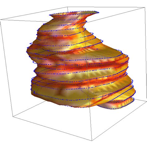 Graphics3d Listsurfaceplot3d Generates Ugly Artifacts Mathematica