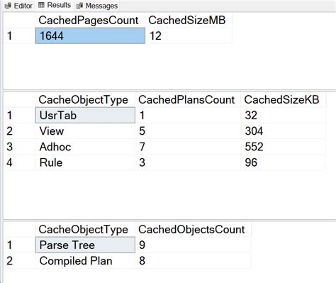 SQL SERVER Impact Of Changing Database Compatibility Level On Cache SQL Authority With Pinal